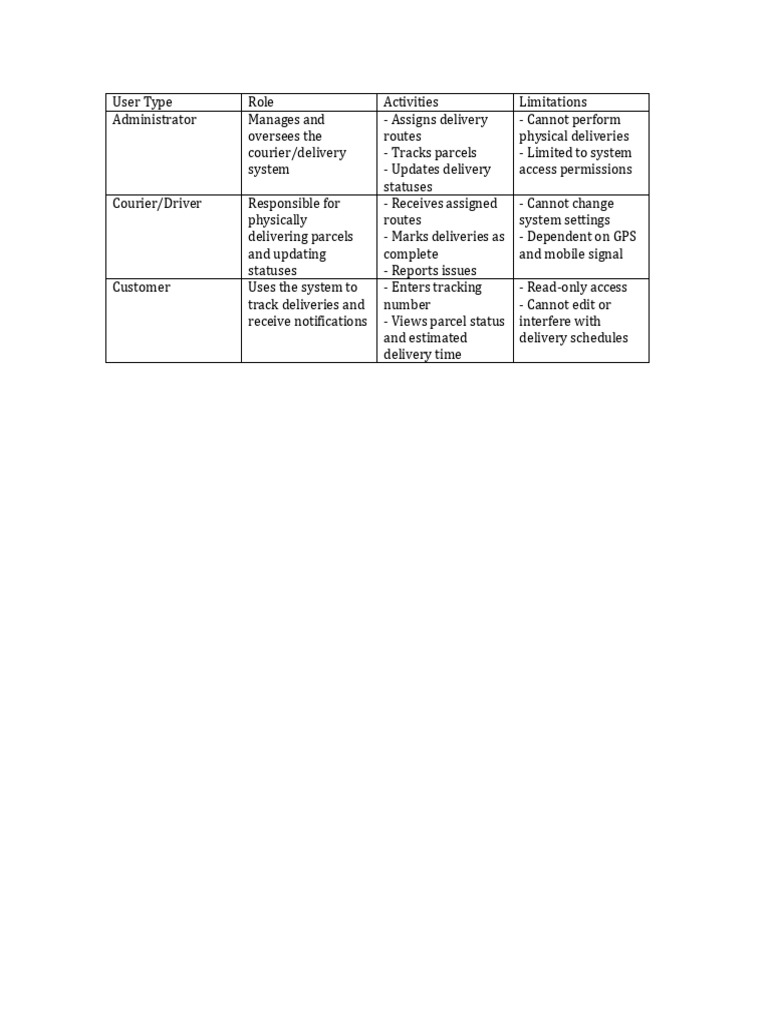 TASK_1B_User_Requirements | PDF
