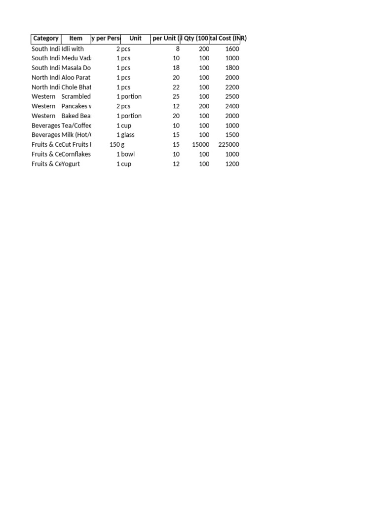 5 Star Buffet Breakfast Costing | PDF