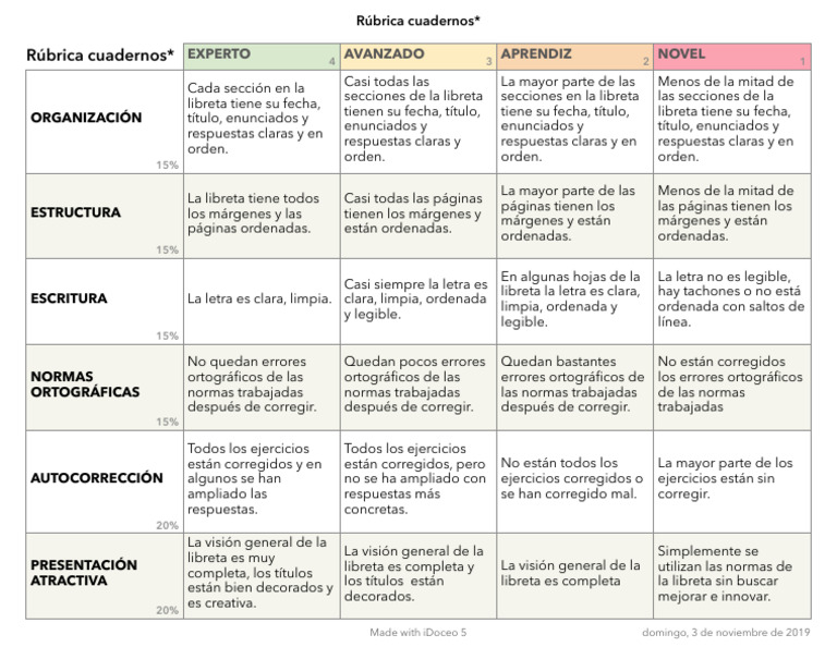 Rubrica - Rubrica Cuadernos | PDF | Escritura
