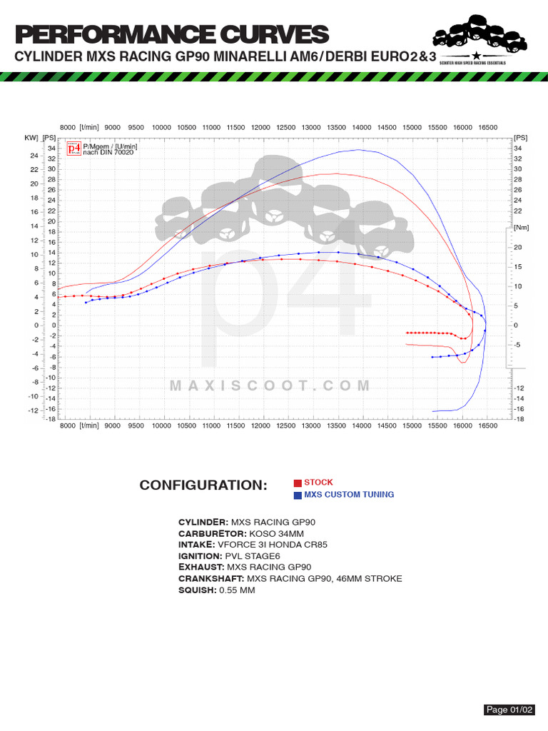 Courbe Mxs Racing Cylindre Gp90!01!2014 en | PDF