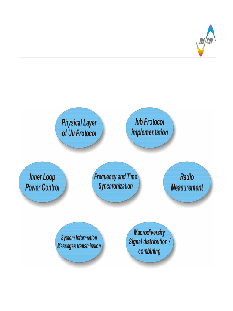 Oooooookkkkk Umts - Design - Details - and - System - Engineering | PDF | Computer Network ...