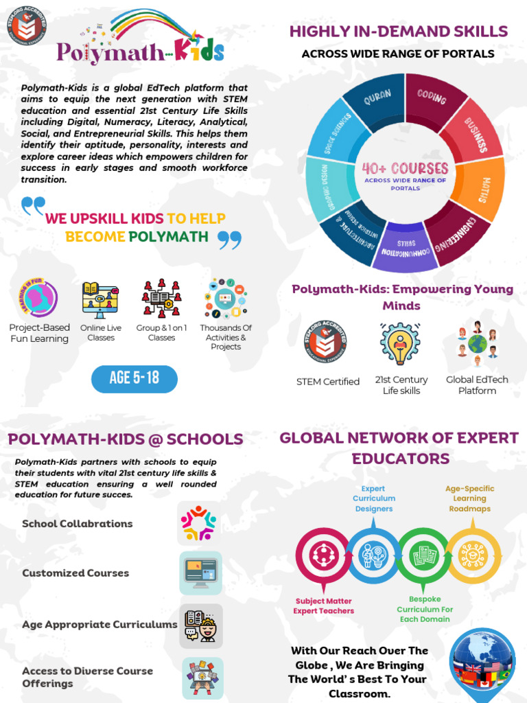 Polymath-Kids - Company Profile | PDF | Educational Technology | Science, Technology ...