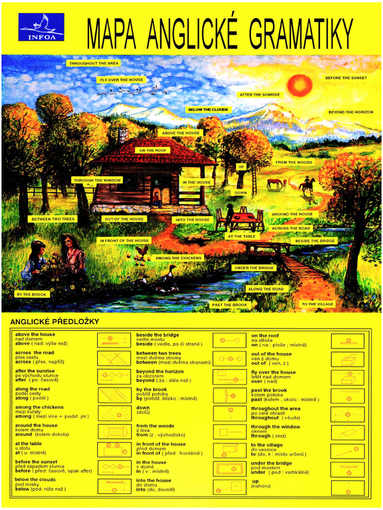 Barevná mapa anglické gramatiky | PDF
