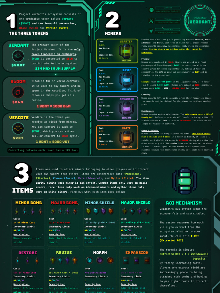 Project Verdant - Infographics | PDF | Gaming