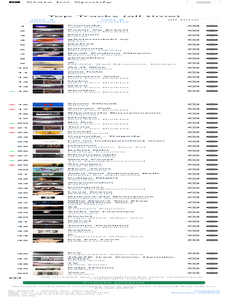 Top Tracks - Stats For Spotify 2 | PDF