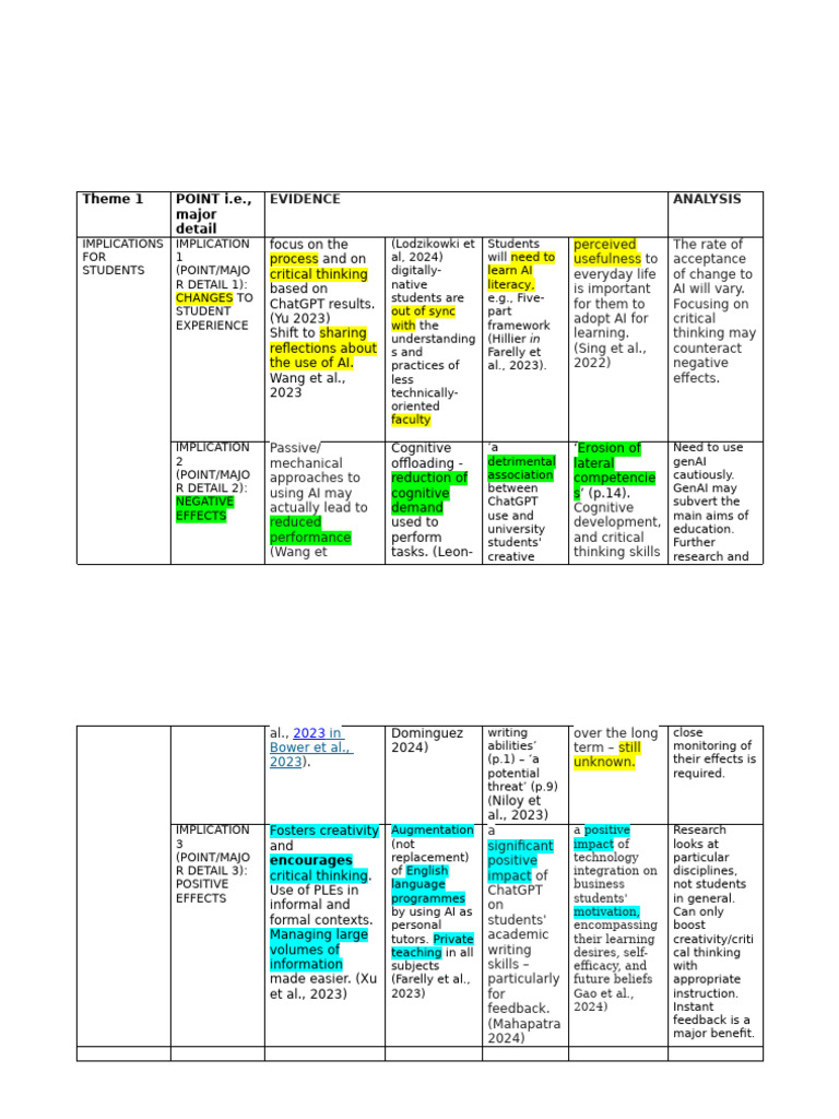 Building Themes Alternative Matrix | PDF | Creativity | Human Communication