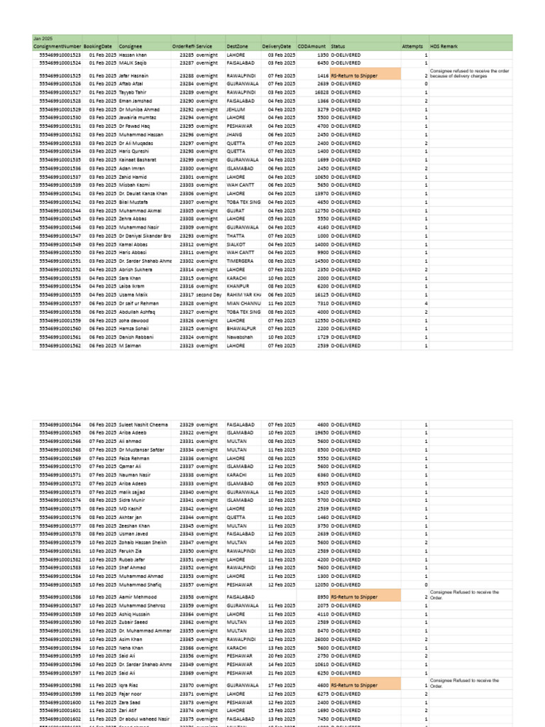MNP Tracking Record 2025 - Feb | PDF | Lahore