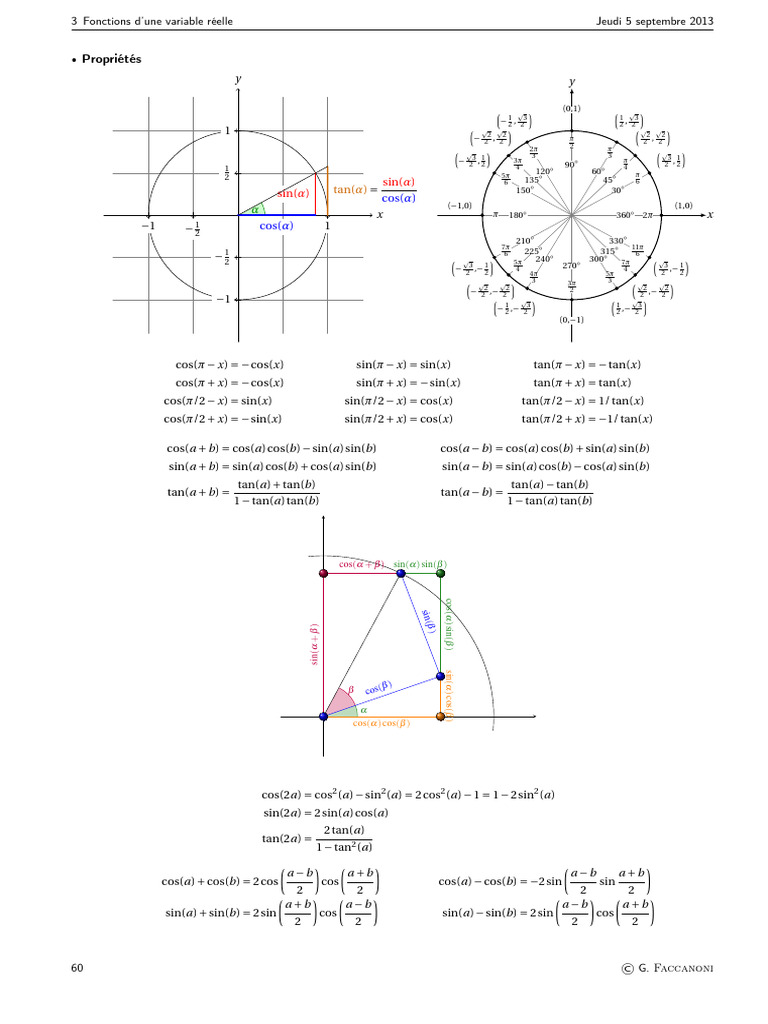 Cercle Trigo | PDF