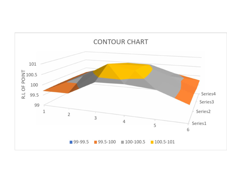 Contour Ghrap | PDF