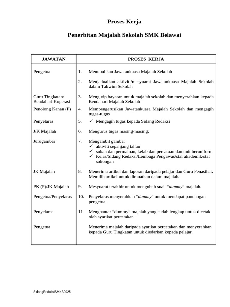 PROSES KERJA PENERBITAN MAJALAH SEKOLAH | PDF