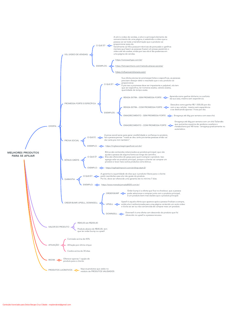 Mapamental (1) - Melhores Produtos para Se Afiliar | PDF | Dinheiro