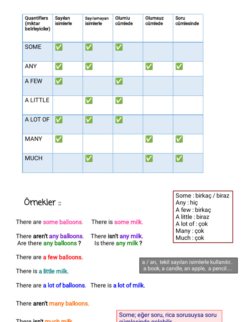 Quantifiers Kullanımları | PDF