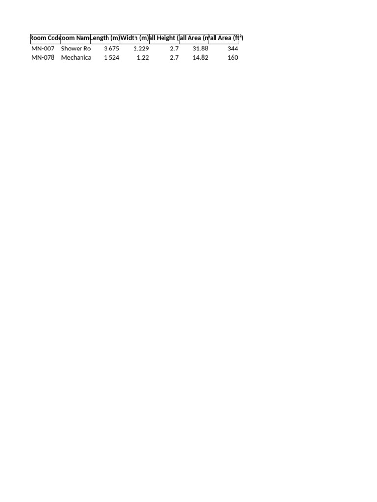 Painting Wall Area Calculations | PDF