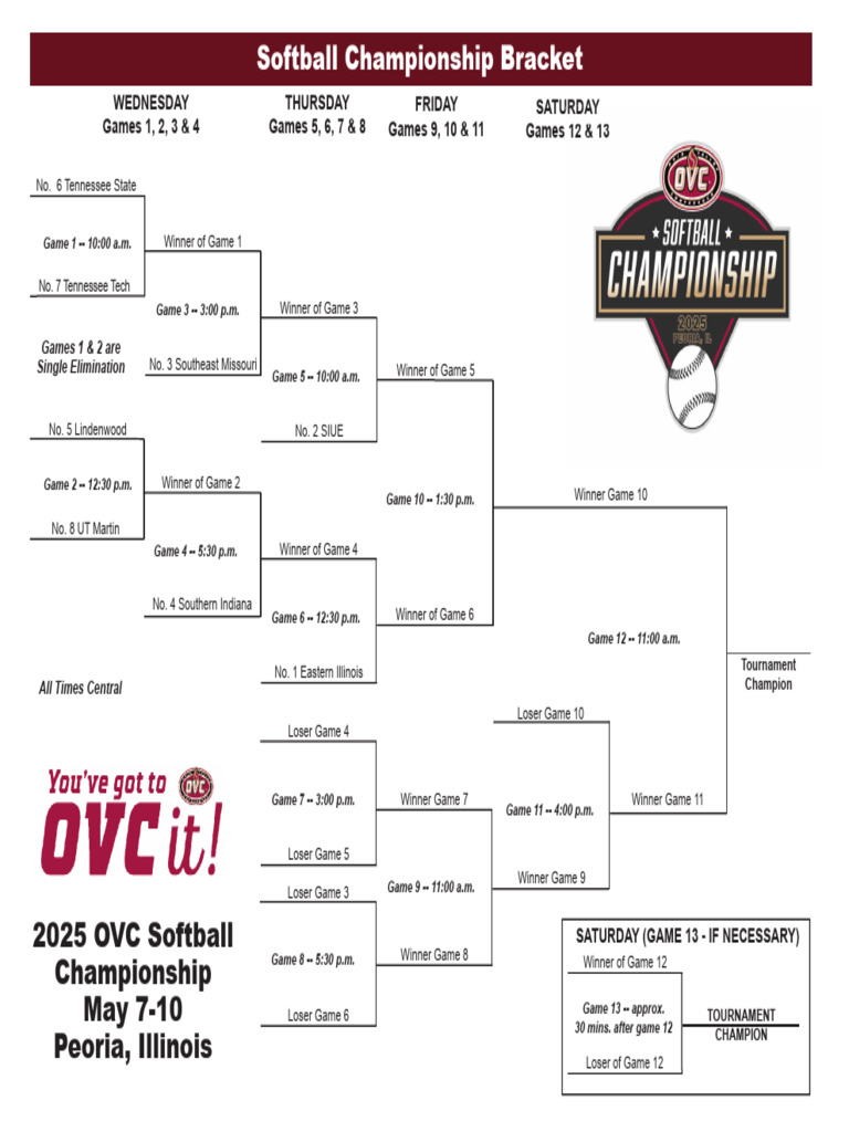 2025 OVC Softball Championship Bracket | PDF | Sports Competitions | Sports