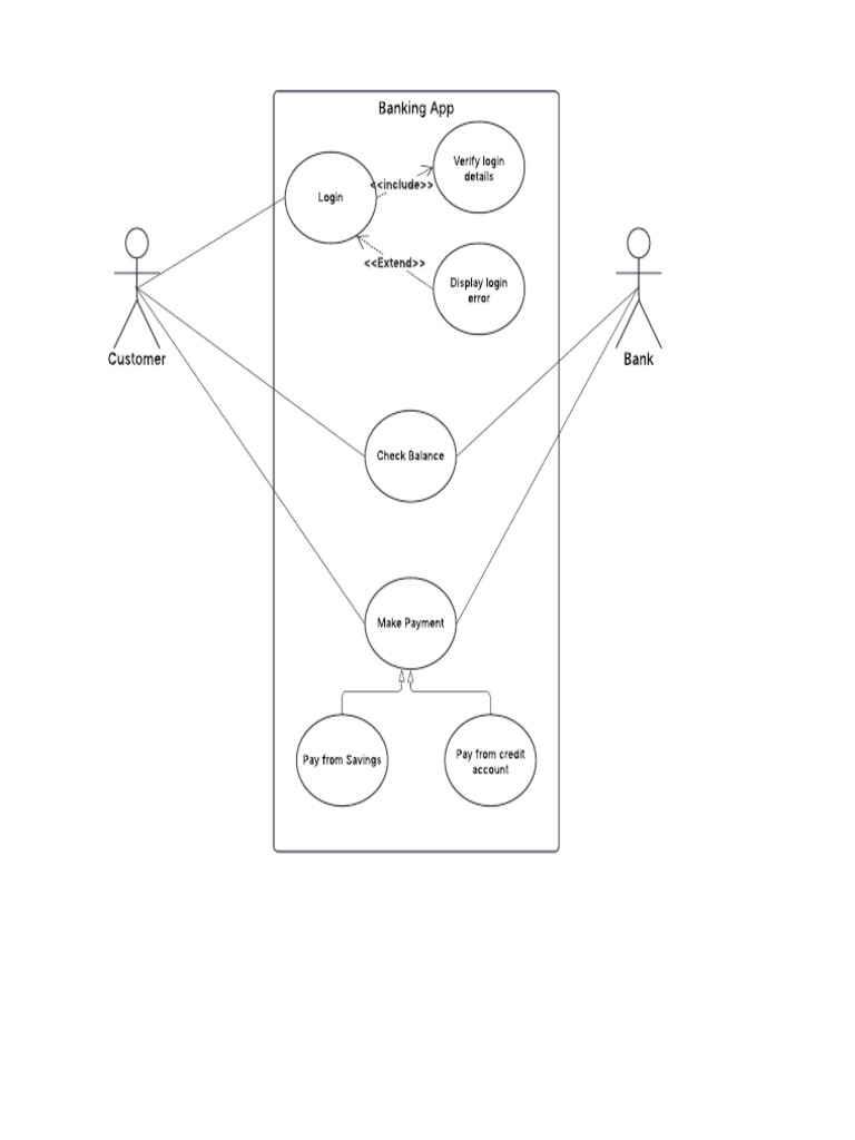 UML Banking App Use Case | PDF