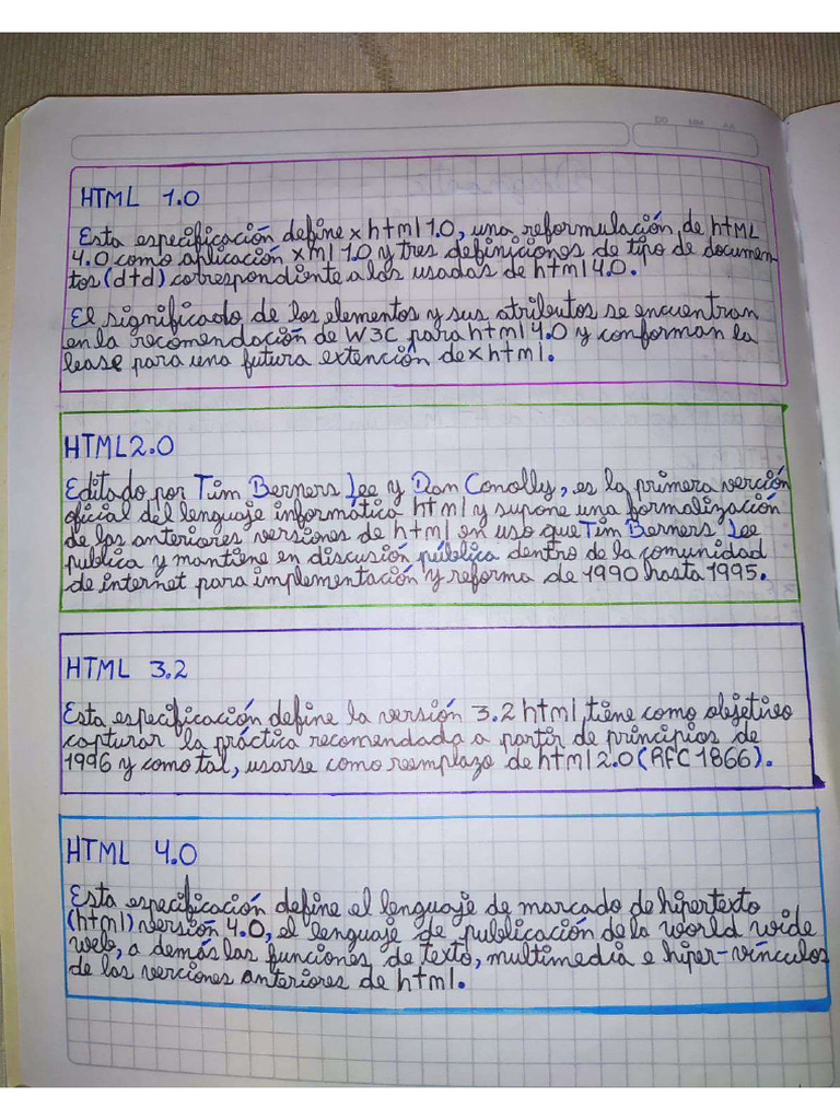 Cuadro HTML Danna Garzon | PDF