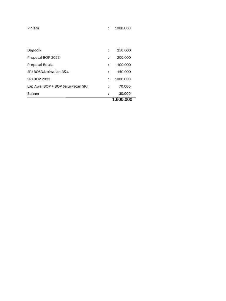 Bon Pinjam Edi | PDF