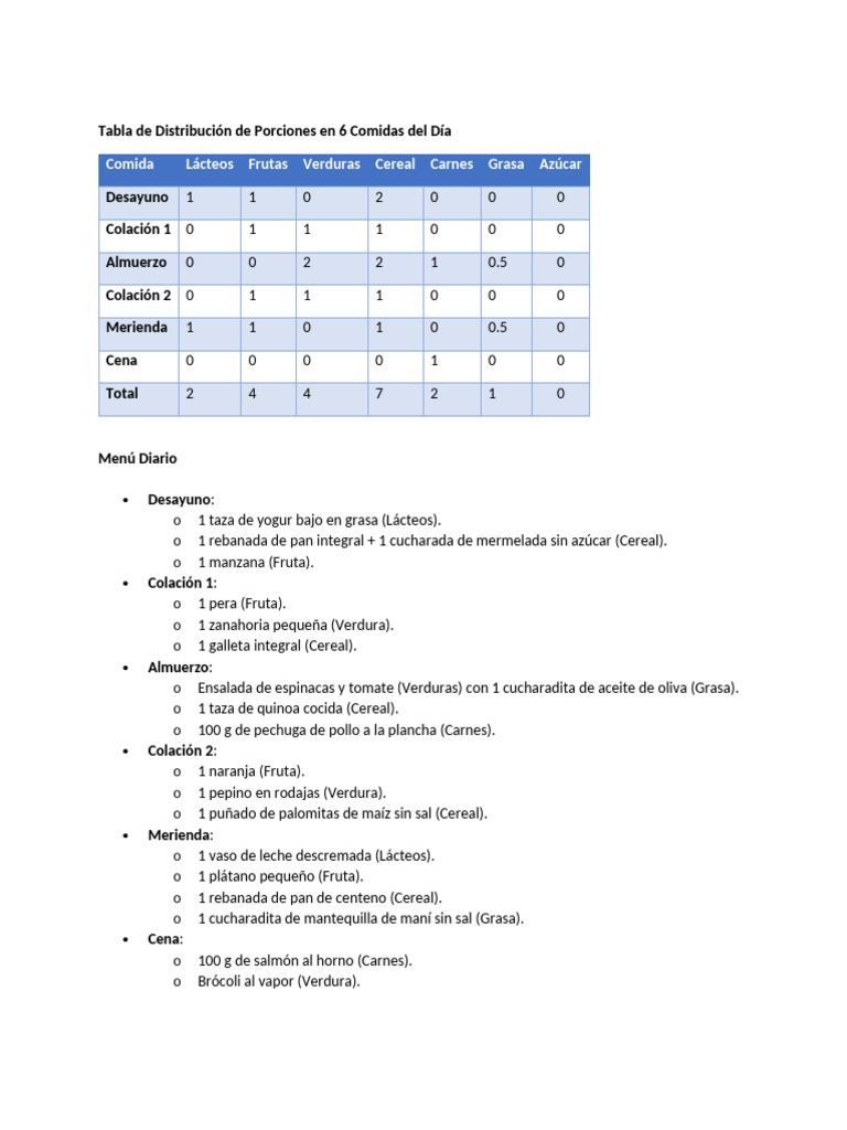 Tabla de Distribución de Porciones y Menu HTA | PDF