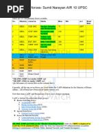 CAPF and Armed Forces Rank Structure | PDF | Law Enforcement | Crime ...