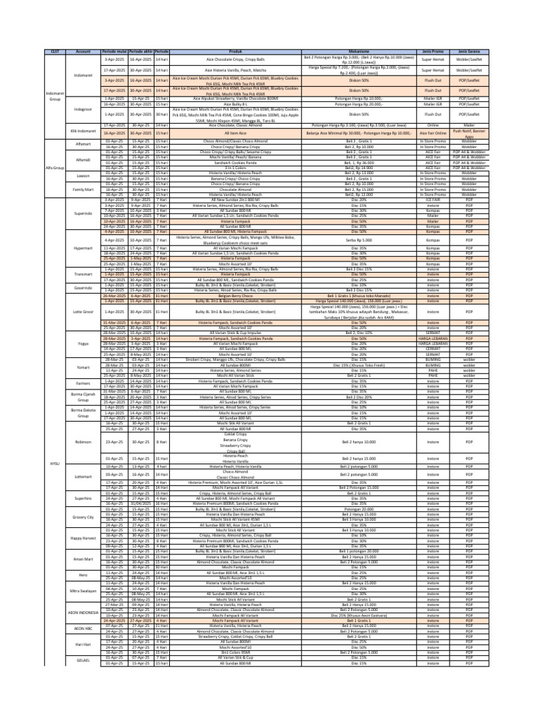 Kalender Promo MT Bulan April 2025 | PDF | Desserts | Ice Cream