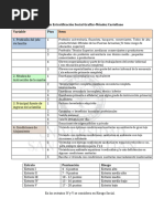 Escala de Graffar y Estratos Sociales | PDF | Economias