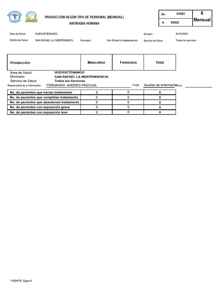 antirrabica hum | PDF