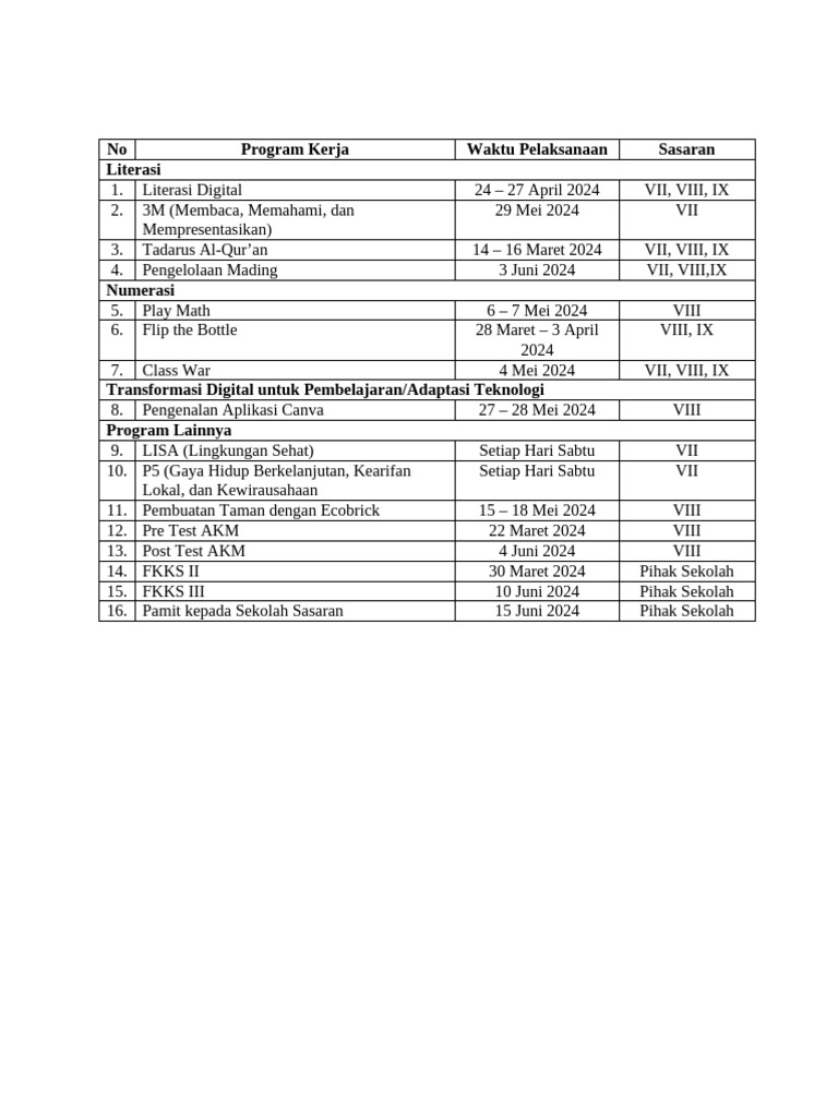 Rencana Aksi Kolaborasi | PDF