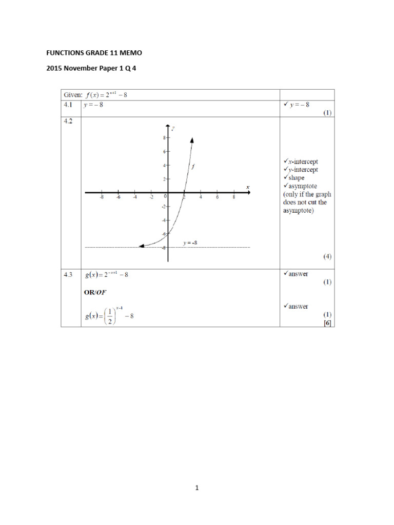 Functions Grade 11 Memo-1 | PDF