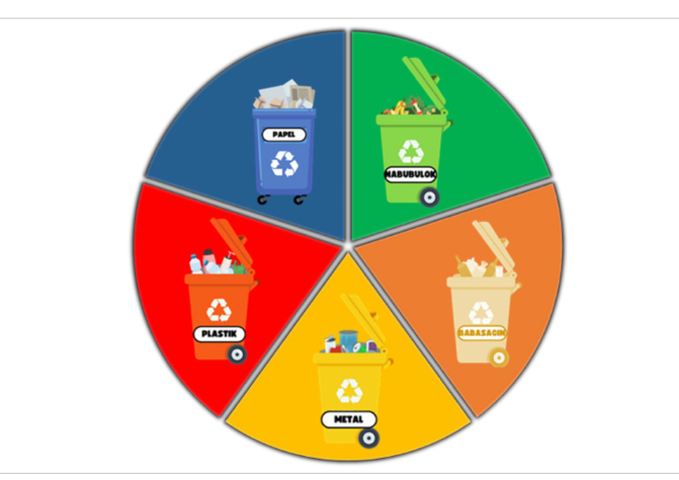 Waste Wheel | PDF