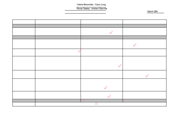 Laboratory Report Evaluation Rubric | PDF | Experiment | Cognition