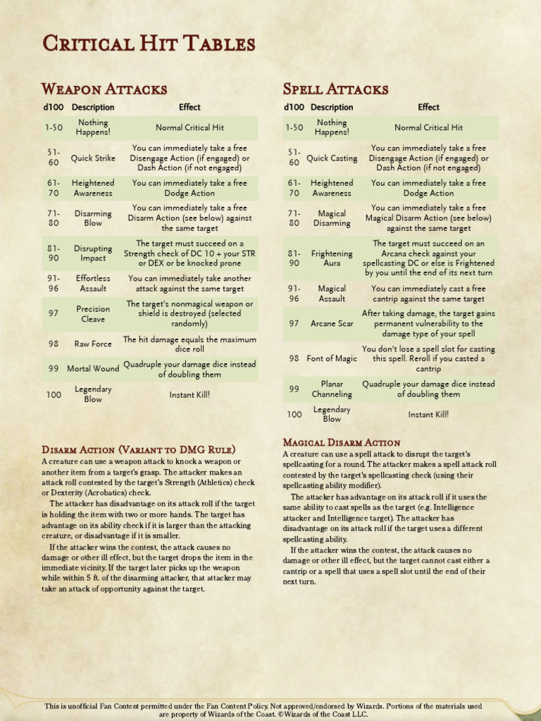 Critical Hit and Fumble Tables - GM Binder | PDF | Role Playing Games | Gaming