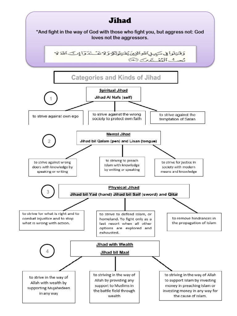 2 070129 Chapter8-Jihad | PDF | Jihad | Muhammad
