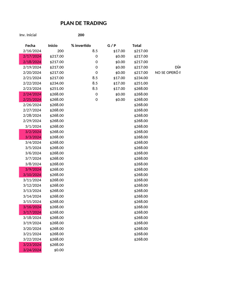 Plan de Trading - Toro Trader | PDF