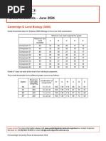 Physics 5054 Grade Thresholds June 2024 | PDF