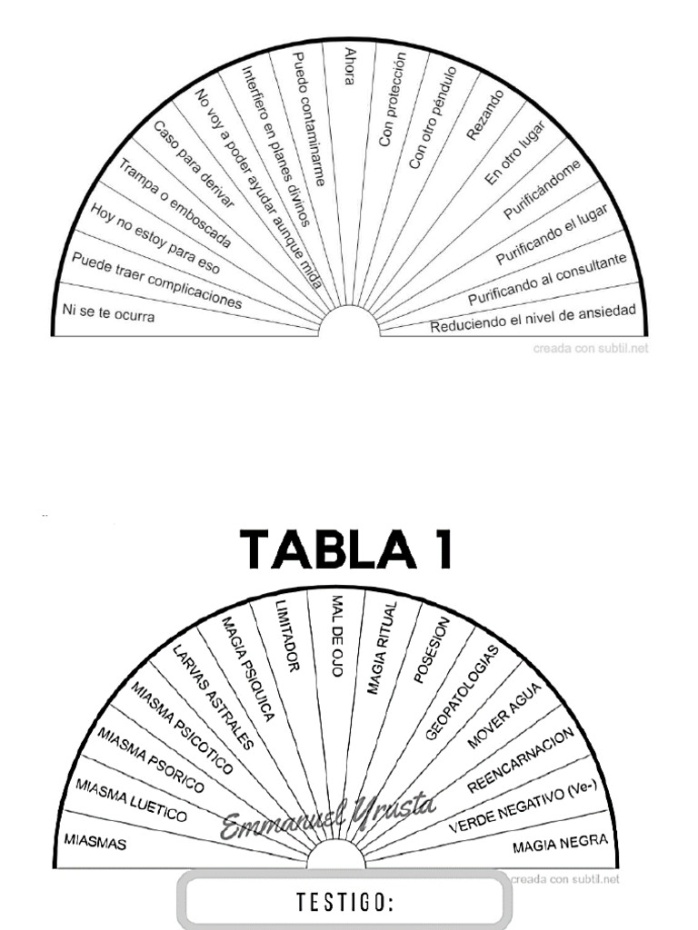 tablas pendulo | PDF