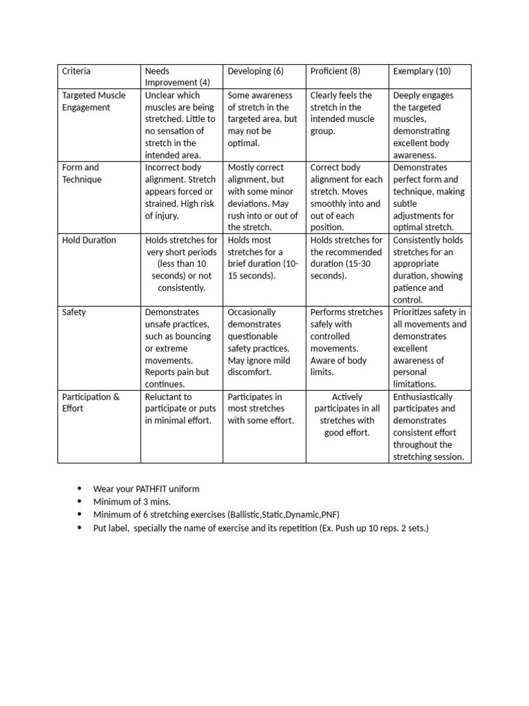 RUBRICS-STRETCHING-EXERCISE | PDF | Diseases And Disorders | Clinical ...