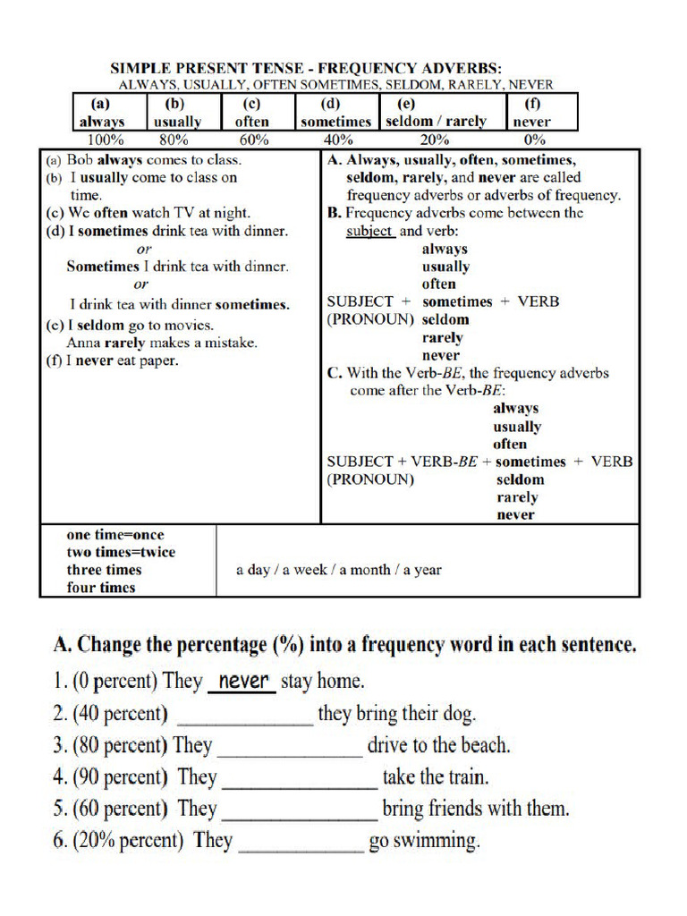 Basic 5 Adverbs of Frequency | PDF