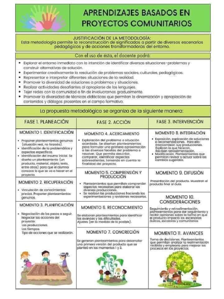 Aprendizaje Basado Por Proyectos Comunitarios | PDF