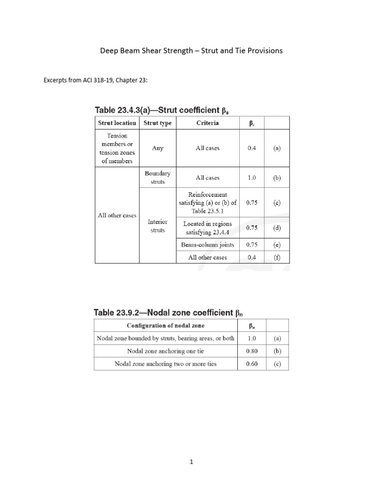 Handout 3 - Deep Members - S&T provisions | PDF