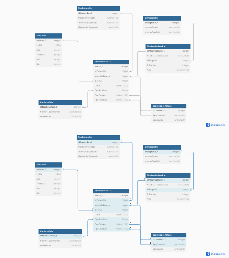 Diagrama de Estrella ETL | PDF