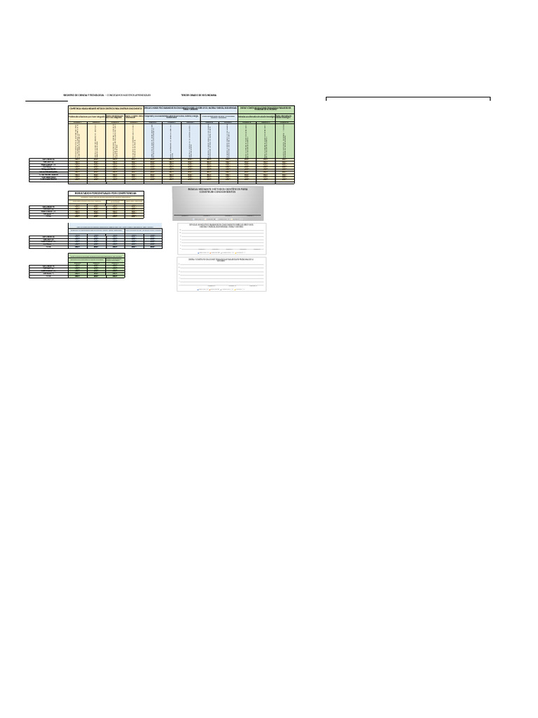 C y T 3º Registro Eval. Diagnóstica 2025-Completo | PDF | Entorno natural | Investigación ...