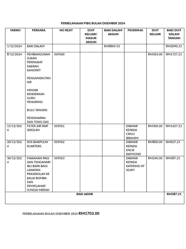 Perbelanjaan Pibg Bulan Disember 2024 | PDF