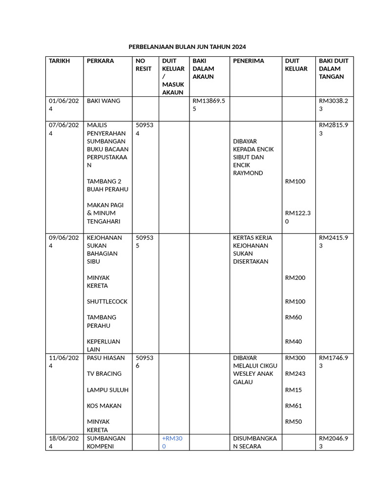 Perbelanjaan Pibg Bulan Jun Tahun 2024 | PDF