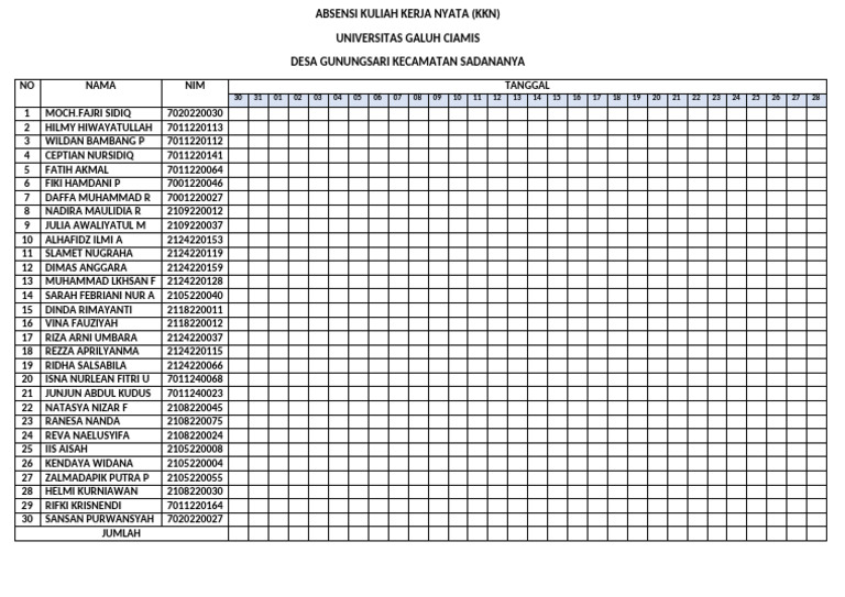 Daftar Absensi KKN Universitas Galuh | PDF