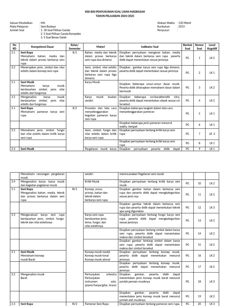 Kisi-Kisi Seni Budaya | PDF