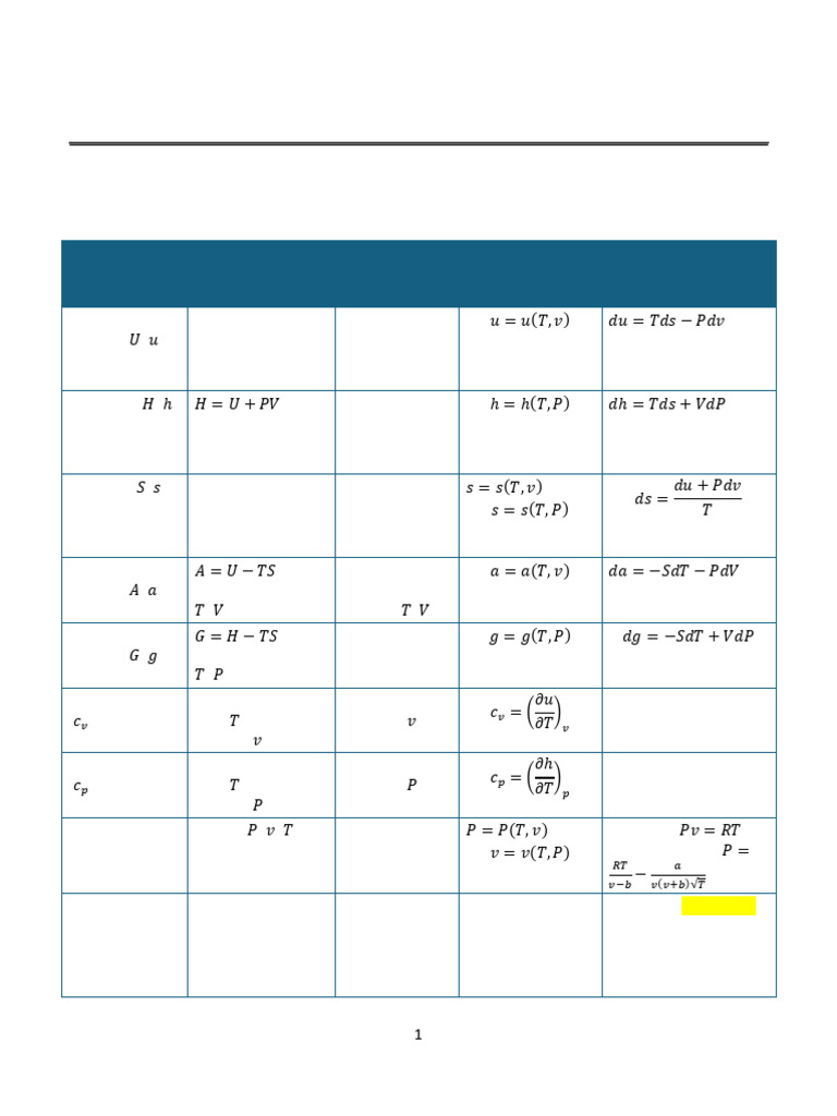 Thermodynamic Properties of Real Fluids | PDF | Gibbs Free Energy | Heat