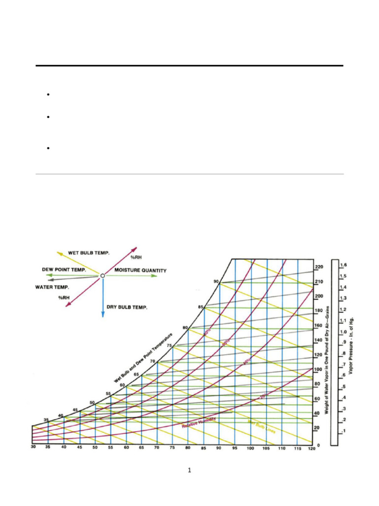 Psychrometric Applications (Lec. 3) | PDF | Humidity | Water Vapor