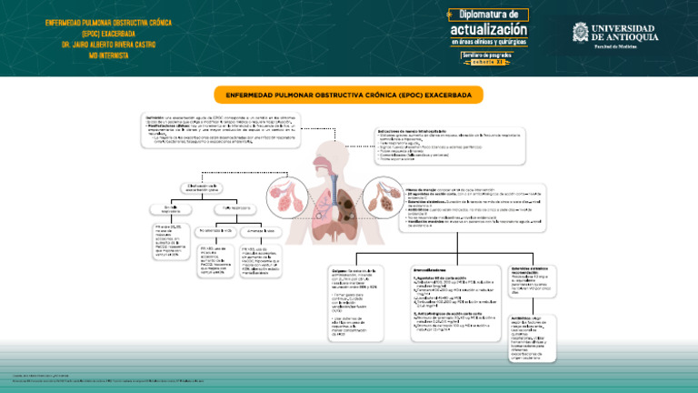 EPOC EXACERBADO-INFOGRAFICO | PDF