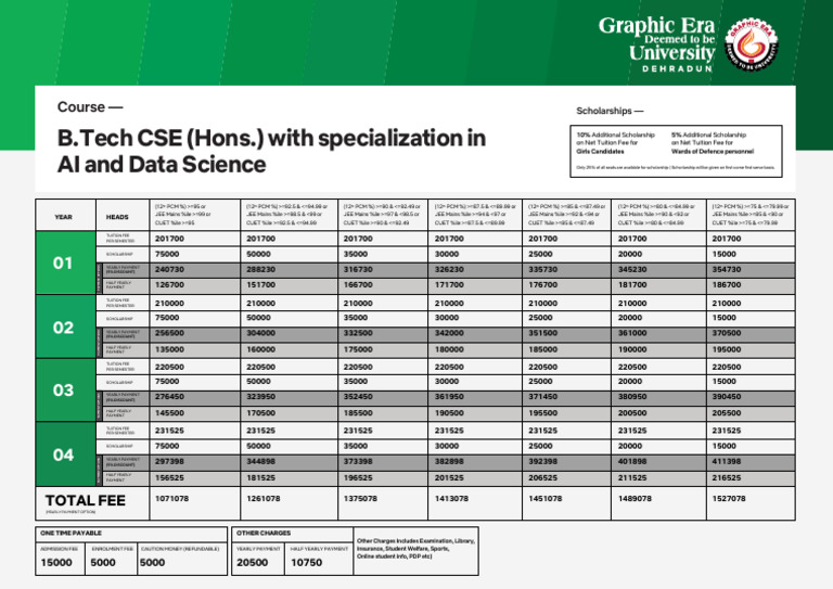Btech Ai Data Science Fee Structure 2025 | PDF | Career And Technical Education | Qualifications