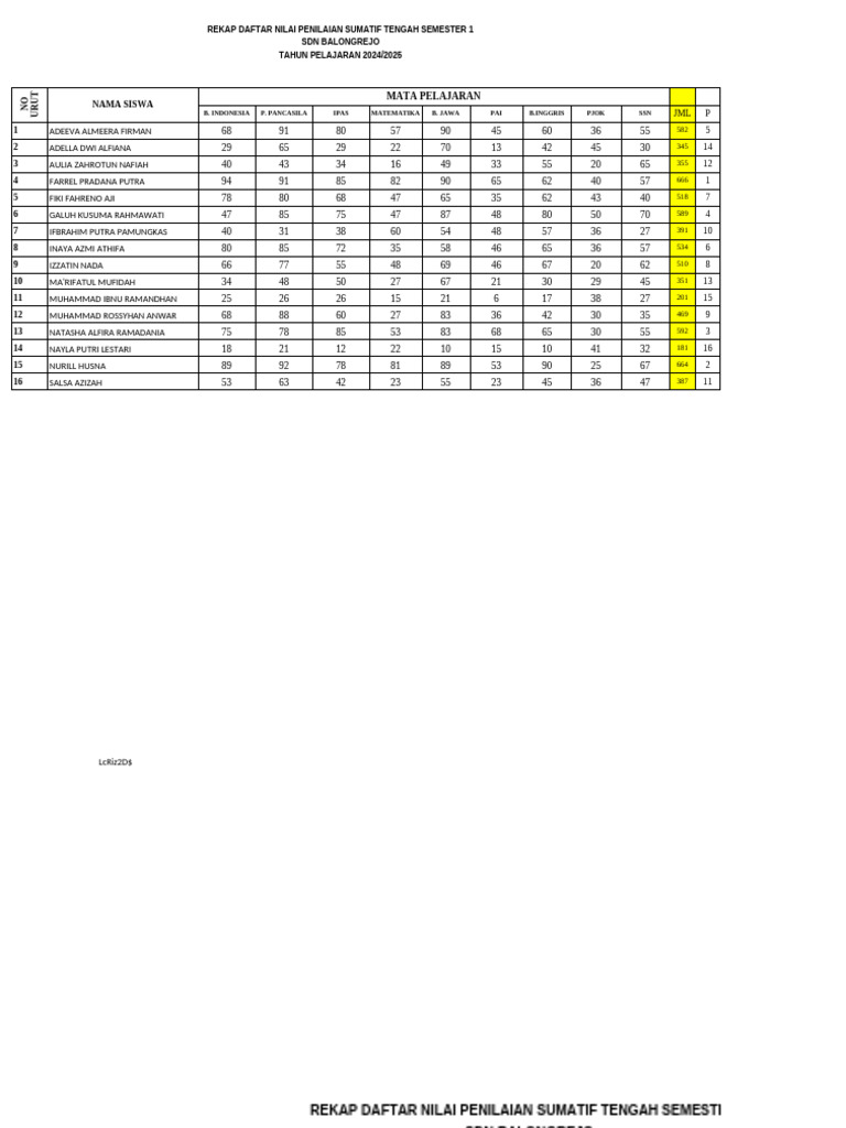 NILAI SUMATIF SEM 1 2024 2025 | PDF